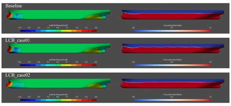 How To Improve Hull Designs With Ansys Simai
