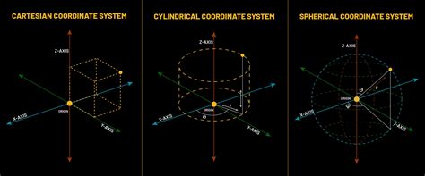 Exploring The World Of CMM In CNC Machining Ethereal Machines