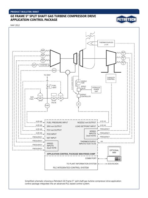 Ge Frame 5 Split Pdf Programmable Logic Controller Engineering