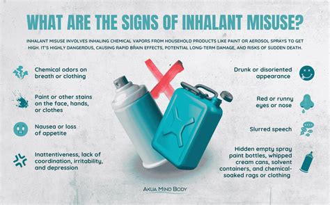 Inhalant Misuse Akua Mind Body
