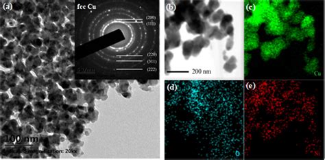 A Tem Image B Stem Image Of Dealloyed Powders C E The Download Scientific Diagram