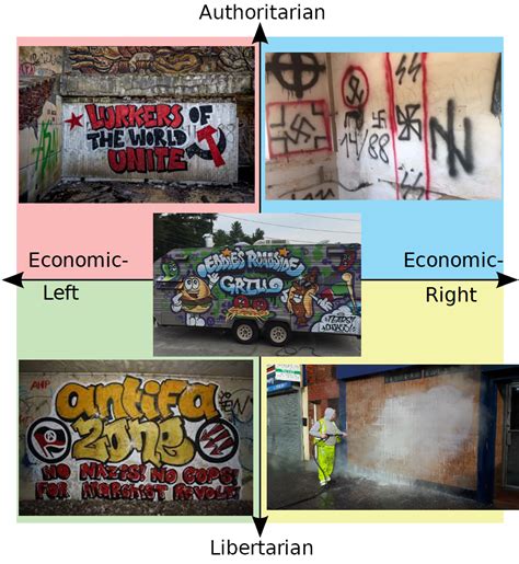 Political Compass But Its Graffiti Rpoliticalcompassmemes