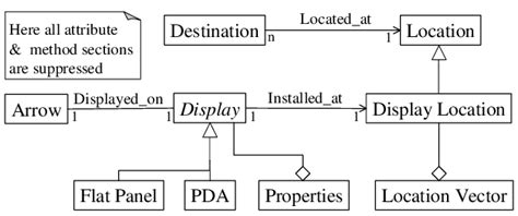 UML Diagram Of The Pervasive Environment Download Scientific Diagram