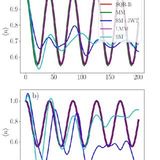 Structure Of A Site And B Site Tight Binding Systems The Arrows Download Scientific