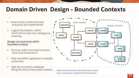 database home data driven apps data driven microservices