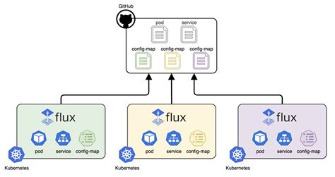 Fleet Configuration Management Ise Developer Blog