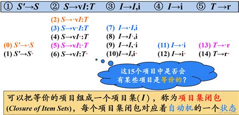自底向上语法分析（bottom Up Parsing）bottom Top Parsing Method 是什么 Csdn博客