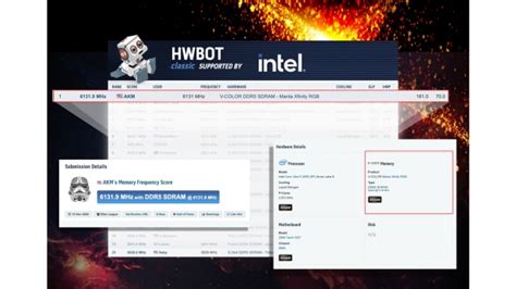 DDR5 Memory Speed World Record Was Broken DDR5 12264 Achieved By Overclocker AKM