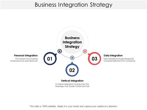 Business Integration Strategy Presentation Powerpoint Templates Ppt Slide Templates
