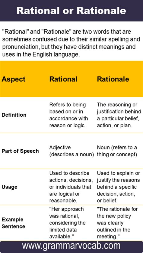Rational Or Rationale What Is The Difference In Meaning Grammarvocab