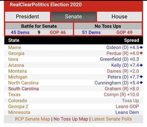 Thread By Trinitymustache Bookmark A Poll Aggregator Like Rcp Or 538