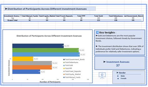 Dataanalysis Cognifyztechnologies Cognifyz Cognifyztech Datavisualization