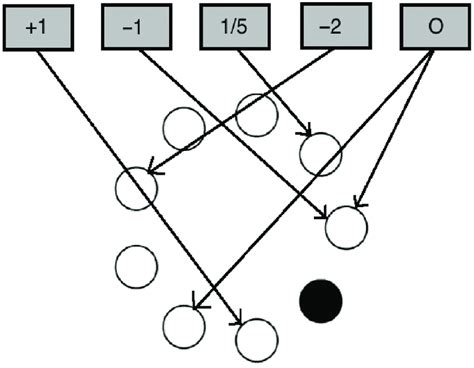 Schematic Of The Brxt Model Without The Basal Ganglia Arbitration
