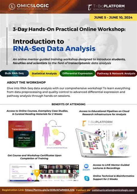 Video Dr Mohit Mazumder On Linkedin Rnaseq Biomedicalresearch Workshop Education