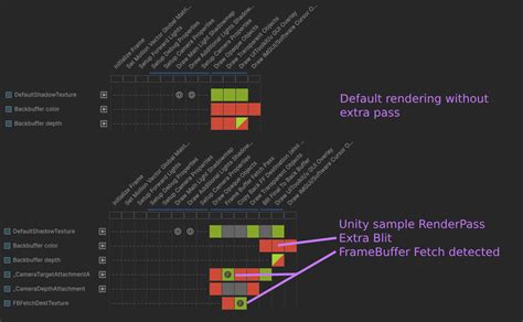 Urp Framebuffer Fetch From Backbuffer Unity Engine Unity Discussions