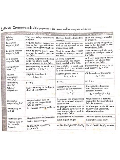 Physics Table Pdf