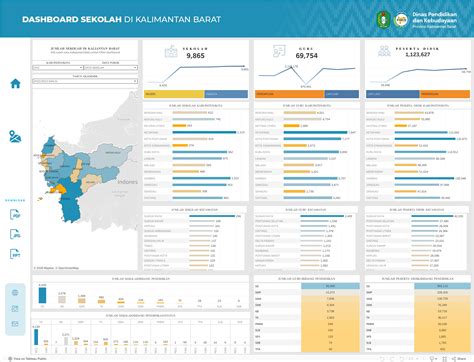 Dashboard Sekolah Satu Data Provinsi Kalimantan Barat