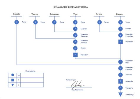 Diagrama De Operaciones Ensamble De Botonera Descargar Gratis Pdf
