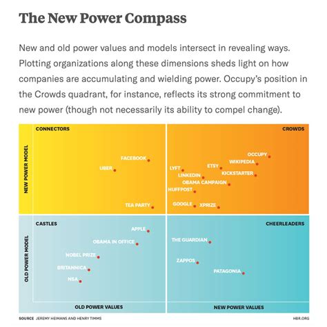 Ive Been Wrestling With A Concept For Two Weeks Now That Turned My Understanding Of The Content