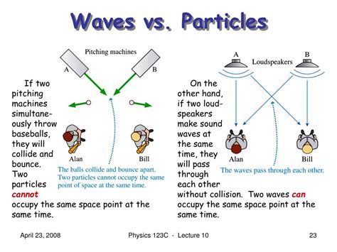 Ppt Physics 123c Waves Powerpoint Presentation Free Download Id206926