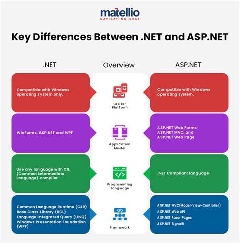 ASP NET Vs NET All That Businesses Need To Know Matellio Inc
