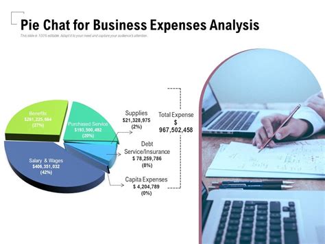 Pie Chat For Business Expenses Analysis Ppt Powerpoint Presentation
