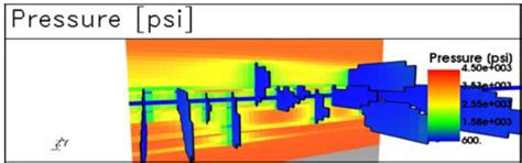 The Case For Planar Fracture Models