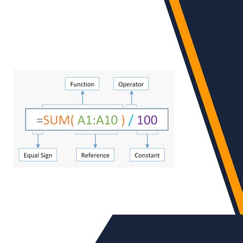 Advance Excel With Interactive Dashboard Workshop Datum Discovery