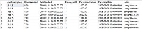 Stages Of Data Some Basic Sql Server Patterns And Practices