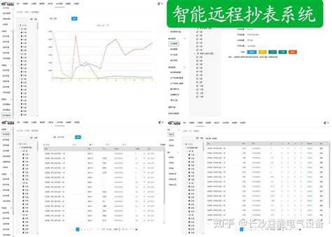 智能远程抄表系统的优势是什么？—老王说表 知乎