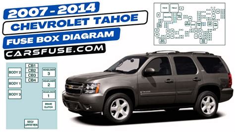 2007 2014 Chevrolet Tahoe Fuse Box Diagram