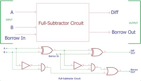 Full Subtractor Circuit And Its Construction