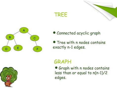 Minimum Spanning Tree Ppt Computer Networking Computing