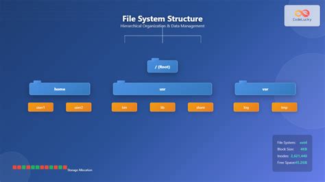 File System Journaling Complete Guide To Crash Recovery And Data