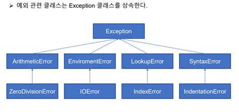 파이썬 중급5 예외처리