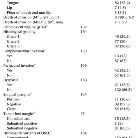 Scc Grades A He Stained Section × 200 Magnification Showing Grade 1 Download Scientific
