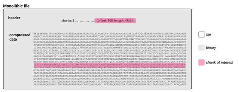 Basics Of Imaging File Formats German Bioimaging