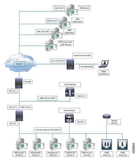 Cisco Expressway E And Expressway C Basic Configuration Deployment Guide X140 Introduction