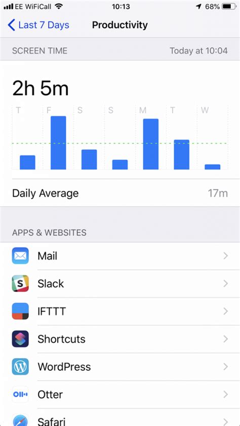 How To Use Screen Time In IOS 13 To Track Your Device Usage The Mac Security Blog