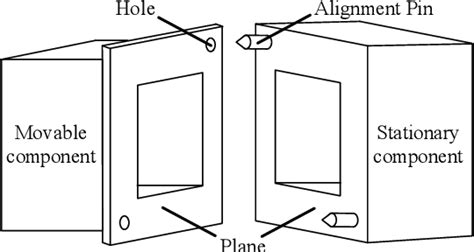 Figure 1 From Vision Assisted Compliant Alignment Method For Large