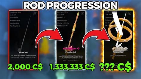 Ultimate Rod Progression Guide 2025 For Fisch Roblox Youtube