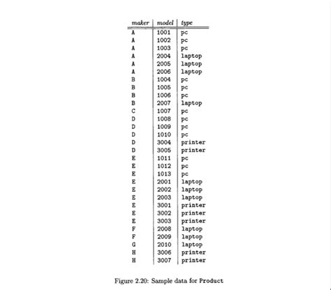 Solved Assignment 4 The Example Database Schema Consists Of