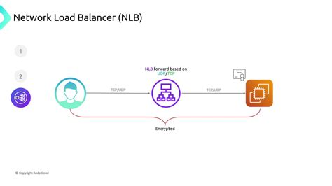 Load Balancers Kodekloud Notes