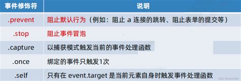 Vue前端开发框架复习大纲（一篇搞懂vue！！牛的类！）ue是前端框架吗 Csdn博客