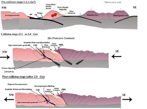 Geological Modeling For The Tectonic Evolution Of Csz Modified From Download Scientific