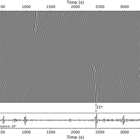 A Synthetic Coda‐correlation Stack Correlogram Using Equally Download Scientific Diagram