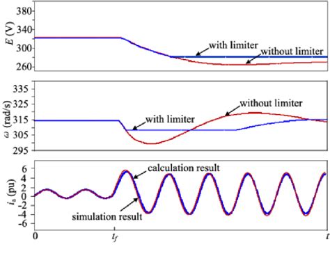Figure 3 From Adaptive Protection Coordination Method Design Of Remote Microgrid For Three Phase