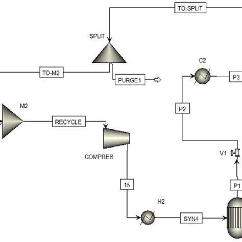 Process Flow Sheet Of Methanol Production From Flue Gas And Methane As
