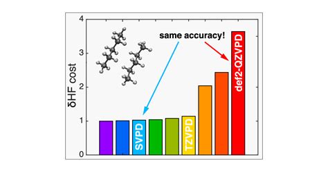Comprehensive Basis Set Testing Of Extended Symmetry Adapted Perturbation Theory And Assessment
