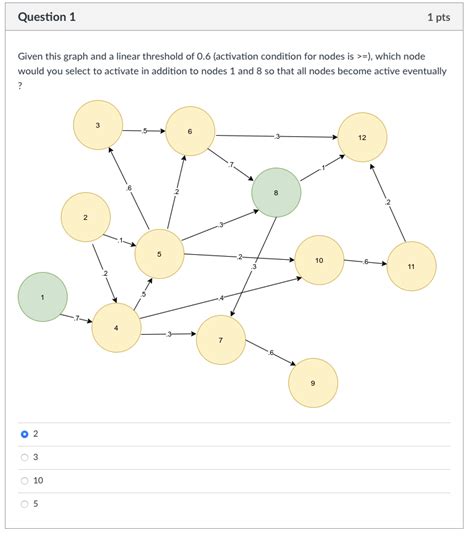 Solved Given This Graph And A Linear Threshold Of 0 6